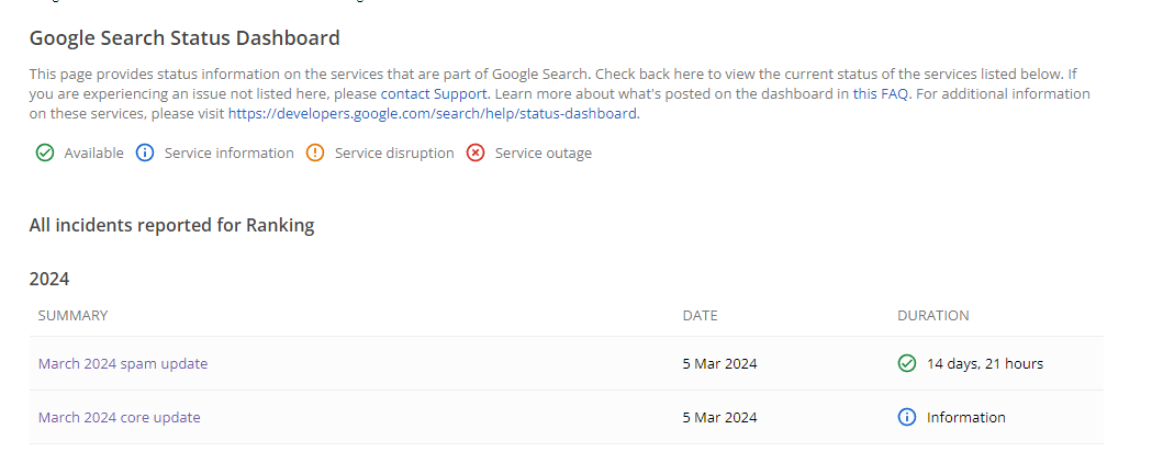 Google's Core Updates Explained | Momentum